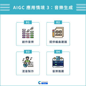 AIGC是什麼？趨勢為何？如何用AIGC生成內容提高產能？ - ConnactAI部落格